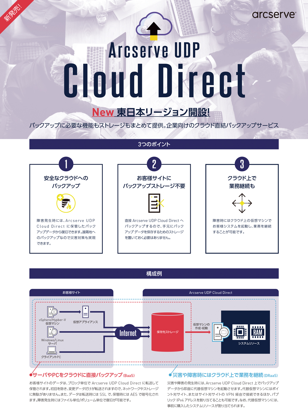 Arcserve UDP Cloud Direct - BCP | Sales Portal Site - BP Platinum